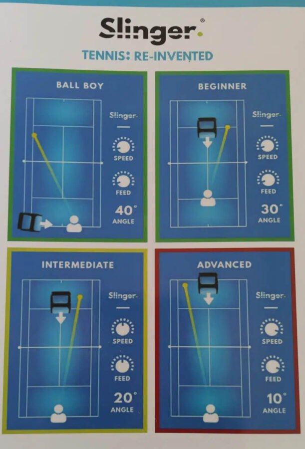 Slinger Bag - The Best Tennis Ballmachine? | FourtyLove